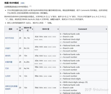 欧元区汇款的iban是什么？ 银行转账的iban 知乎