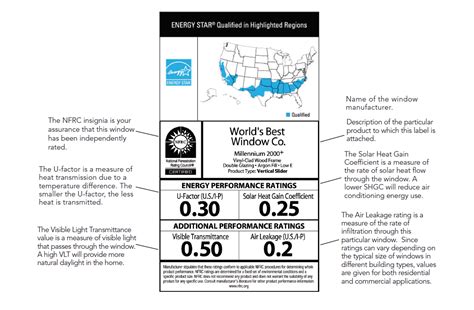 Learn About New Windows Or Replacement Windows And Doors For Todays