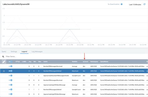 add a new aws service to the aws observability view hierarchy sumo