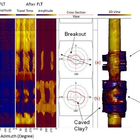 Pdf Applications Of Geophysical Logs To Coal Mining—some Illustrative