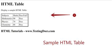 Html Tables Testingdocs