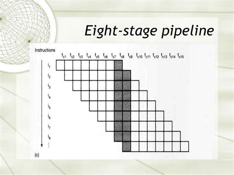 Ppt Computer Architecture Pipelined Processor Powerpoint Presentation