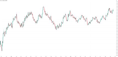 Algorithmic Trading Overview For Fxopen Eurusd By Fxopen — Tradingview