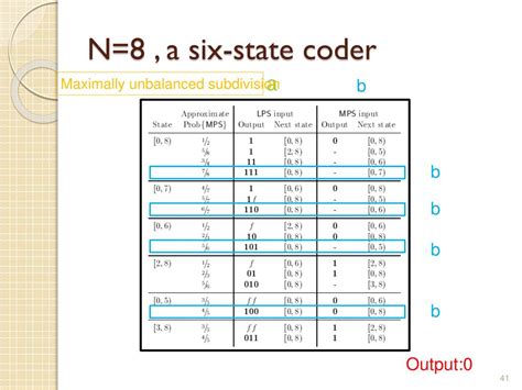 Ppt Practical Implementations Of Arithmetic Coding Powerpoint