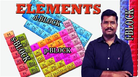 3 S Block P Block D Block F Block Periodic Elements Modern