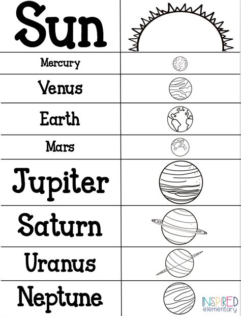 Planet Flip Book