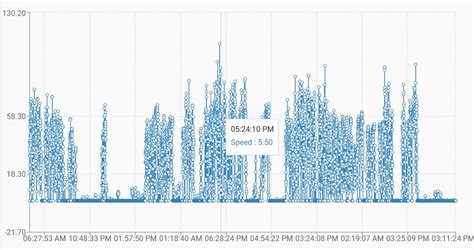 report chart traccar