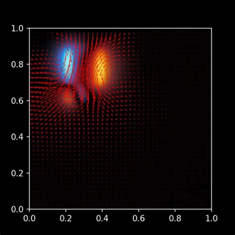 Fluid Flow Simulation Devpost