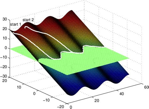 figure 1 from path following for unicycle robots with an arbitrary path