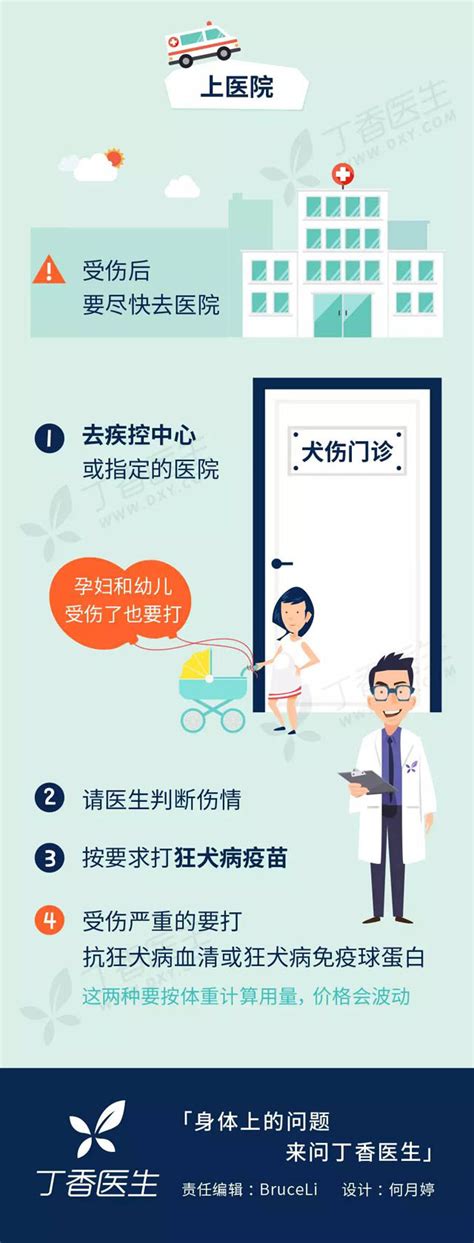 分享到：
