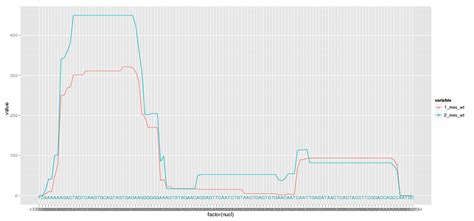 R Adding Grid Lines To A Ggplot Independent Of Axis Breaks Stack