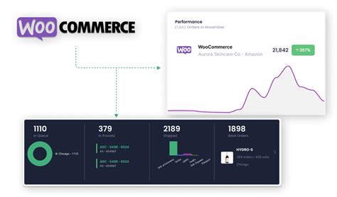 Woocommerce Fulfillment Services For Ecommerce Shipfusion