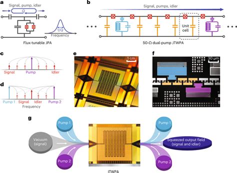 Josephson Travelling Wave Parametric Amplifier Dispersion Engineered