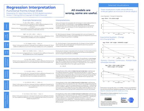 Adam Ross Nelson On Linkedin Datascience Professionaldevelopment