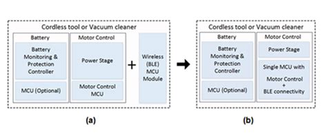 Motor Control And Wireless Connectivity With A Single Microcontroller