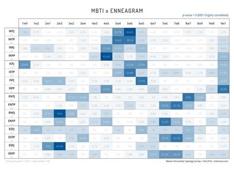 Mbti类型 Intj 都跟九型哪些有对应和相关呢？ 知乎