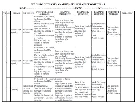 2023 Grade 7 Story Moja Mathematics Schemes Of Work Term 3 Elimu