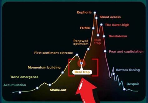 Bitcoin Bitcoin Algorithm