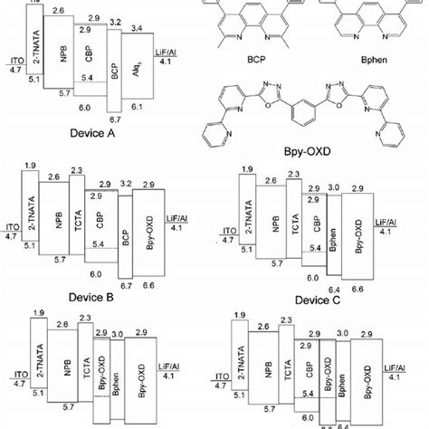 Schematic Energy Level Ev Diagrams Of Devices And Chemical Structures