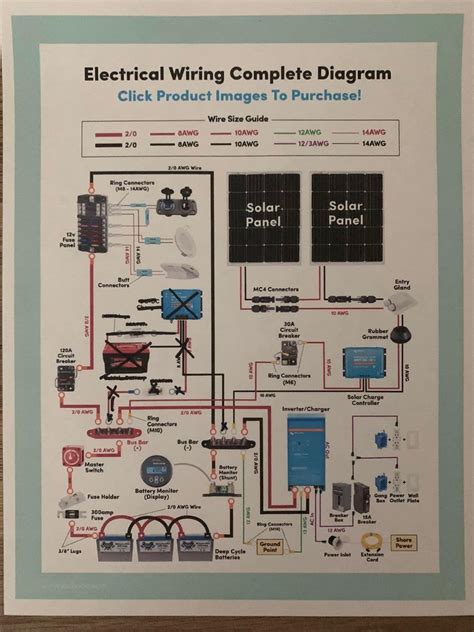 Understanding Wiring Artofit