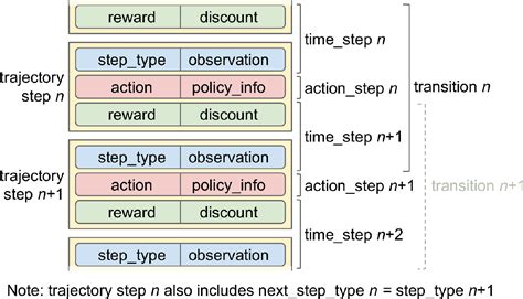 十八、强化学习 【布客】sklearn 与 tensorflow 机器学习实用指南 第二版
