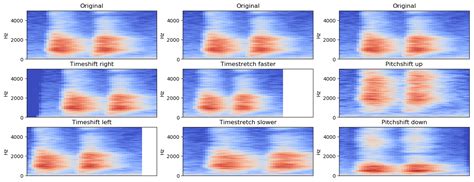 Audio Classification Using Machine Learning