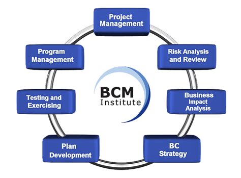 Step 5 Manage The Bcp Process
