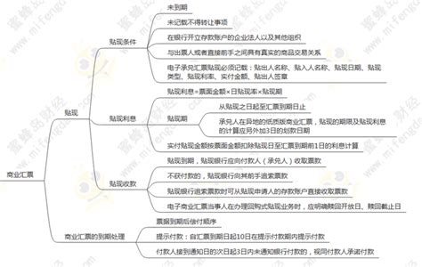 2022年初级会计考试 经济法基础第三章思维导图 知乎