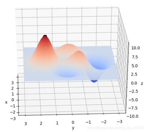 遗传算法详解 附python代码实现遗传算法python Csdn博客