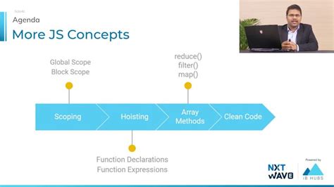 Manish Mankar On Linkedin Day105 200daysofcodechallenge