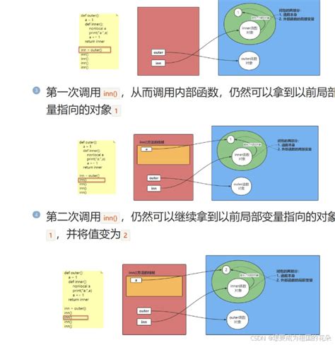 Python函数式编程核心高阶函数、闭包等 Csdn博客