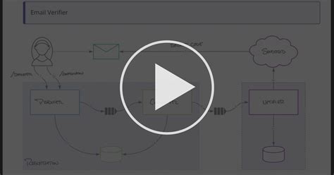 Performance Testing Custom Benchmark Horizontal Distribution Of Large Workloads Coursera