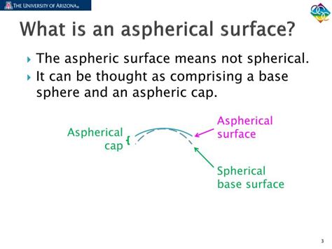 Ppt Tutorial Design Fabrication And Testing Of Aspheric Surfaces