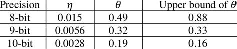 Normalized Errors Of Bit Bit And Bit Richardson Iterations