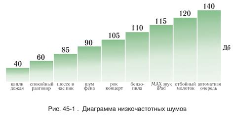§ 6. Звуковые волны: