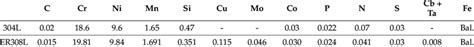 Chemical Composition Of 304l Stainless Steel And Filler Metal Wt