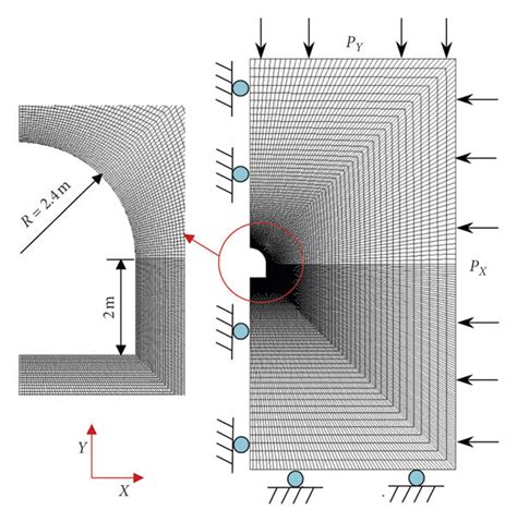 Numerical Calculation Model Of The Roadway Download Scientific Diagram