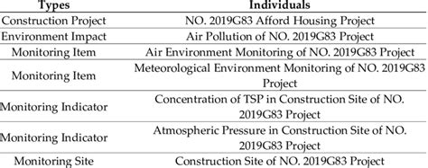 Individuals Database In The Ontology Model Download Scientific Diagram