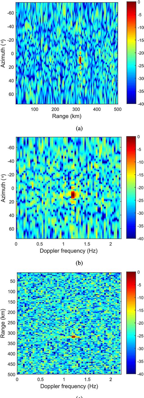 Figure 11 From Signal Processing Of Coast Ship Bistatic High Frequency