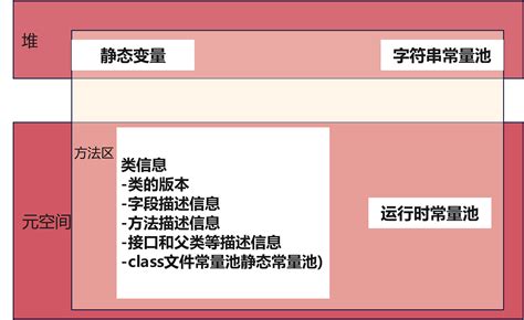 Java内存中的常量池与运行时变化 Csdn博客
