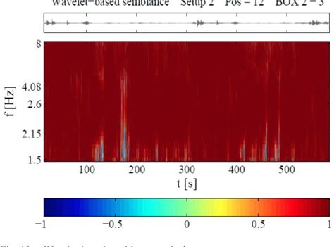 Figure 10 From Wireless Measurement System For Structural Health Monitoring With High Time