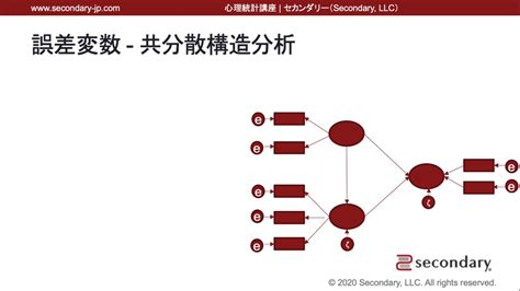 誤差変数 共分散構造分析（心理統計講座movie） Preview Youtube