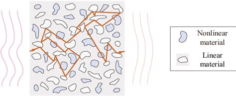Figure 1 From Nonlinear Nanophotonic Media For Artificial Neural Computing Semantic Scholar
