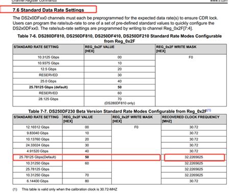 Ds250df230evm Sigcon Architect Gui Software Interface Forum Interface Ti E2e Support Forums