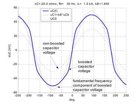 Illustration Of Boost Factor In Capacitive Mode Download Scientific Diagram
