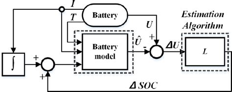 Figure 1 From Overview Of Lithium Ion Battery Modeling Methods For