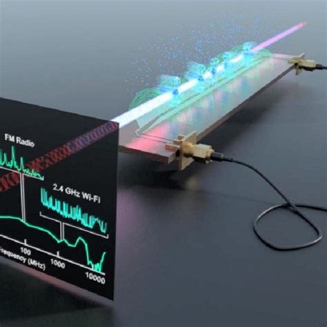 Figure No 6 Rydberg Receiver Detecting A Wide Range Of Signals Download Scientific Diagram