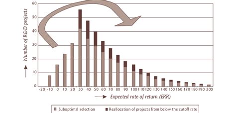 4 A Reconstruction Of The Optimal Selection Of Randd Projects Download