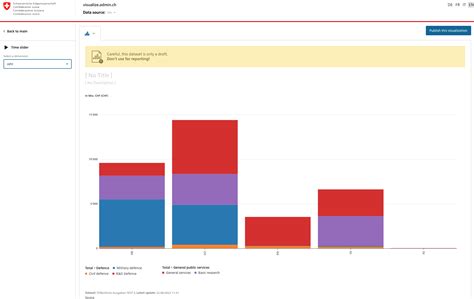 Time Slider Suddenly Visible On Testvisualizech · Issue 894 · Visualize Adminvisualization