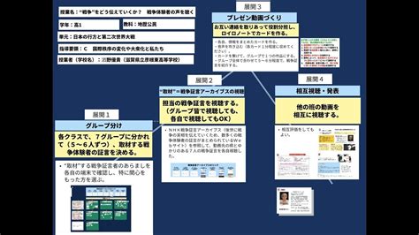 授業案解説高 社会 地歴公民 C 国際秩序の変化や大衆化と私たち 滋賀県立彦根東高等学校 濵野優貴 YouTube